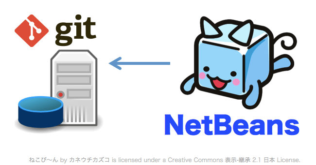 NetBeans での Git リポジトリサーバへの接続方法 | あぱーブログ