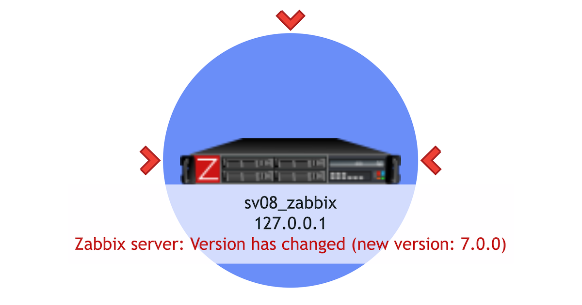Zabbix サーバーのアップグレード手順 | あぱーブログ